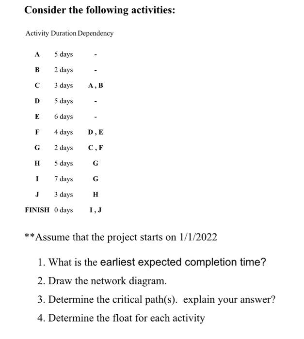 Solved Consider the following activities: Activity Duration | Chegg.com
