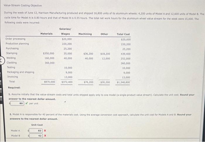 Solved Value-Stream Costing Objective During the week of | Chegg.com