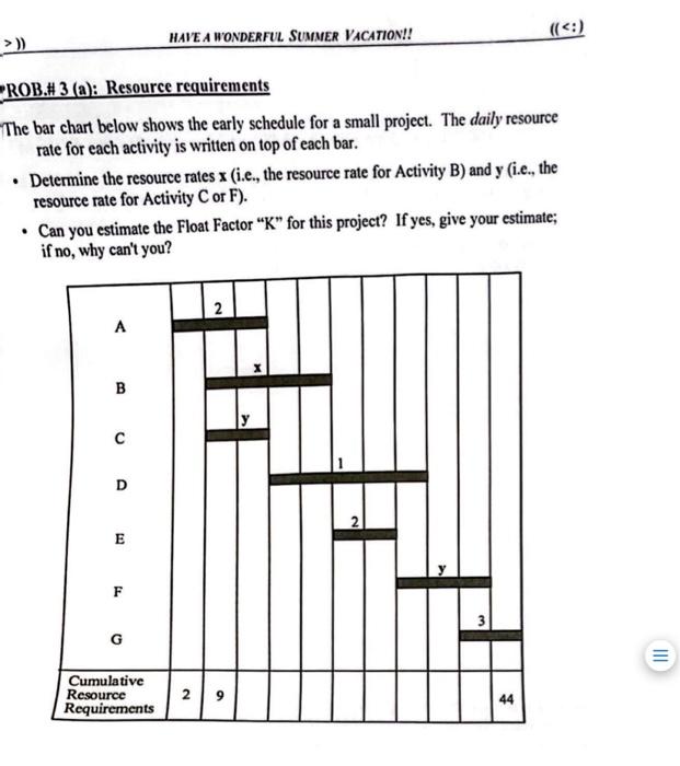 Solved ROB.\# 3 (a): Resource requirements The bar chart | Chegg.com