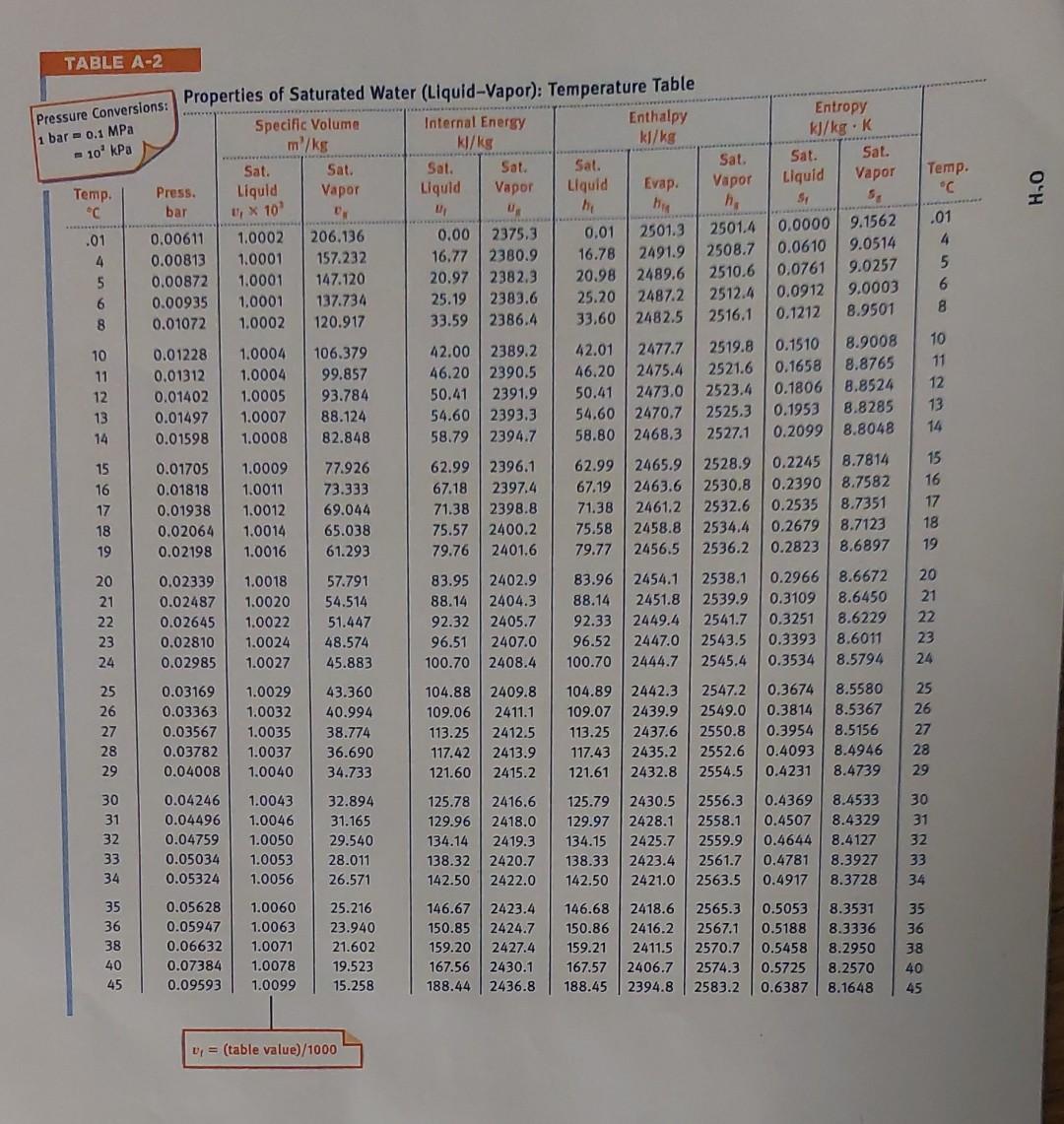 Solved 5. The condenser ( 18 points) (a) Assuming all | Chegg.com