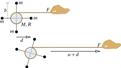 Solved A string is wrapped around a uniform disk of mass M = | Chegg.com