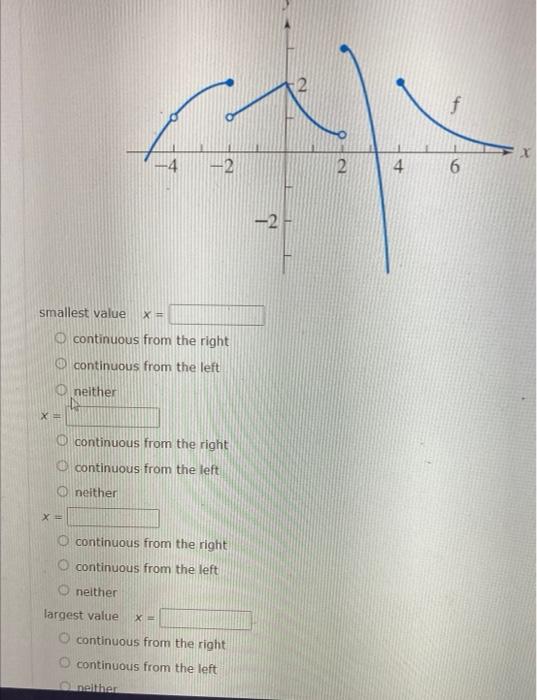 Solved f 9 -4 -2 2 4 6 -2- X smallest value continuous from | Chegg.com