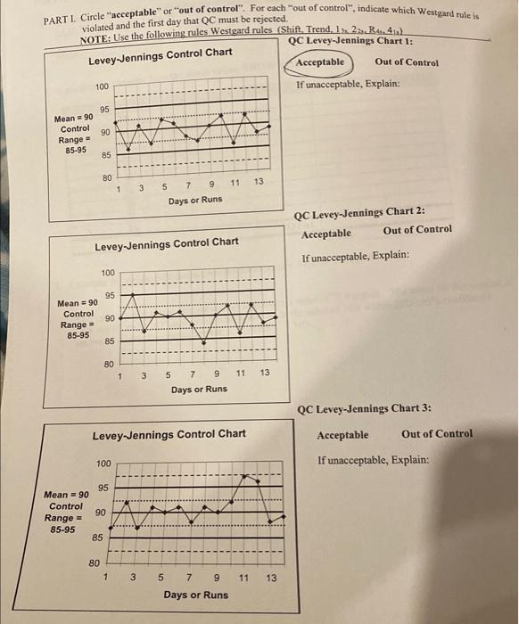 Solved PART L. Circle "acceptable" or "out of control". For | Chegg.com
