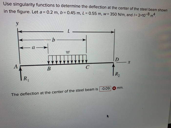 Solved Use Singularity Functions To Determine The Deflection