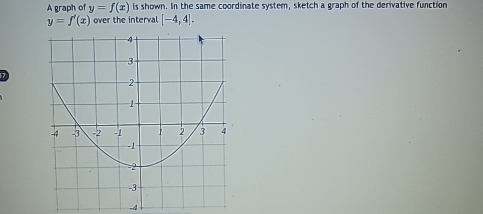 Solved A graph of y=f(x) ﻿is shown. In the same coordinate | Chegg.com