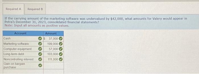 Solved On December 31, 2023, Petra Company invests $37,000 | Chegg.com