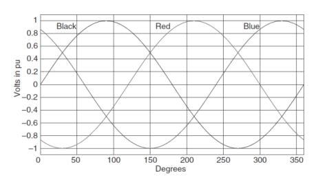 Solved The following figure shows the voltage waveforms of a | Chegg.com