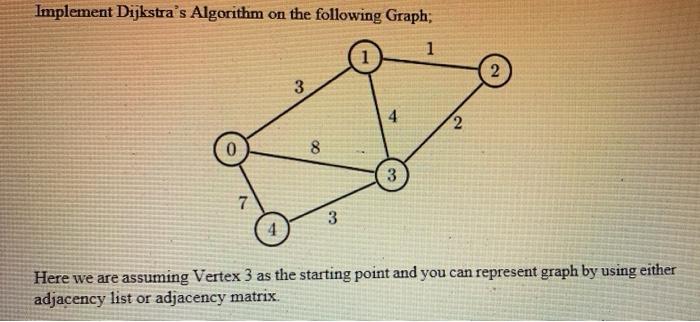 Solved Implement Dijkstra's Algorithm on the following | Chegg.com