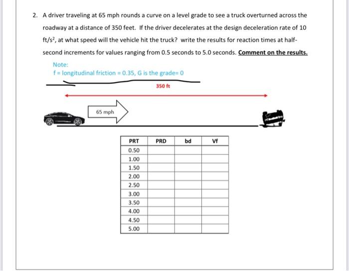 Solved A driver traveling at 65 mph rounds a curve on a | Chegg.com