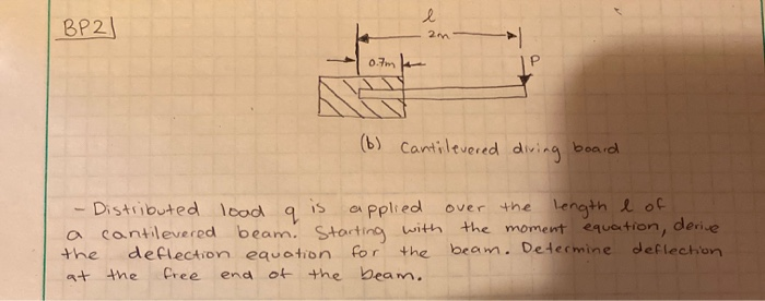 Solved BP2I 0.7m (6) Cantilevered diving board - Distributed | Chegg.com