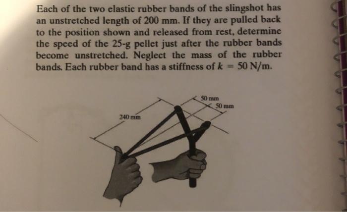 Solved Each of the two elastic rubber bands of the slingshot | Chegg.com