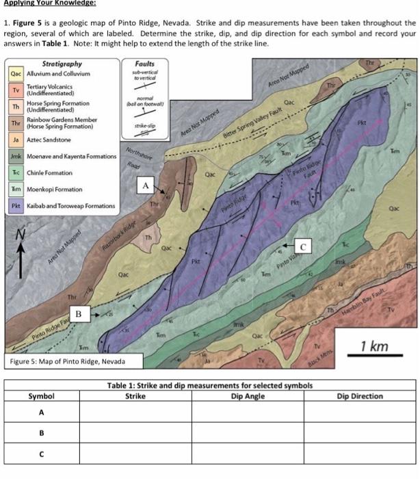 Solved Applying Your Knowledge: 1. Figure 5 is a geologic | Chegg.com