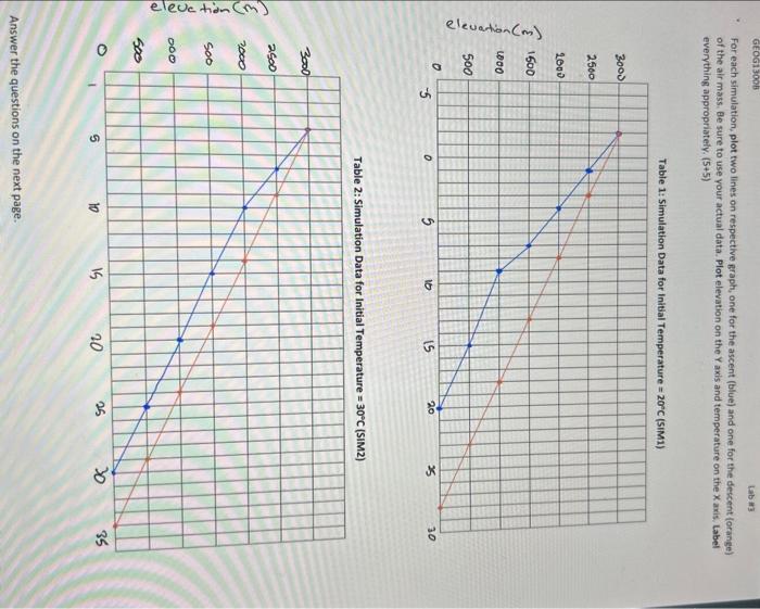 Solved using the information in the pictures. Answer the | Chegg.com