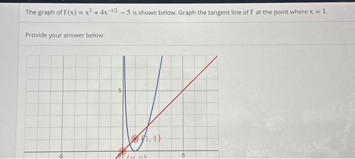 Solved The graph of f(x)=x2+4x−1/2−5 is shown below. Graph | Chegg.com