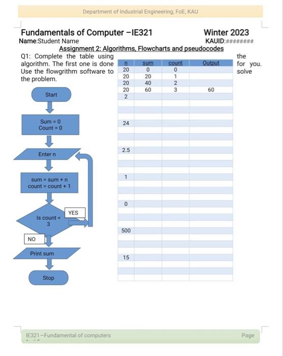 Solved Fundamentals of Computer -IE321 Winter 2023 | Chegg.com