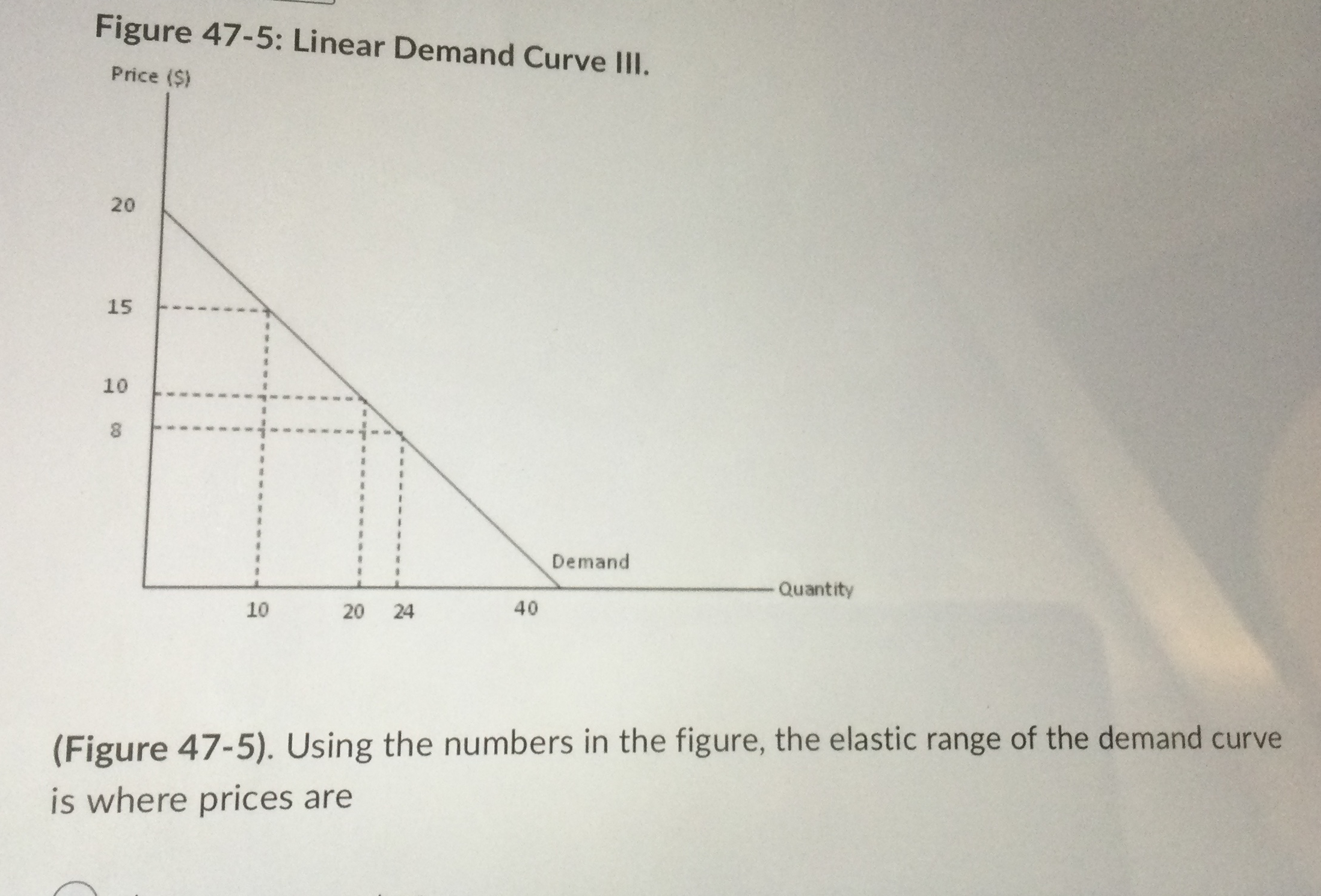 Solved Figure 47-5: Linear Demand Curve III.(Figure 47-5). | Chegg.com