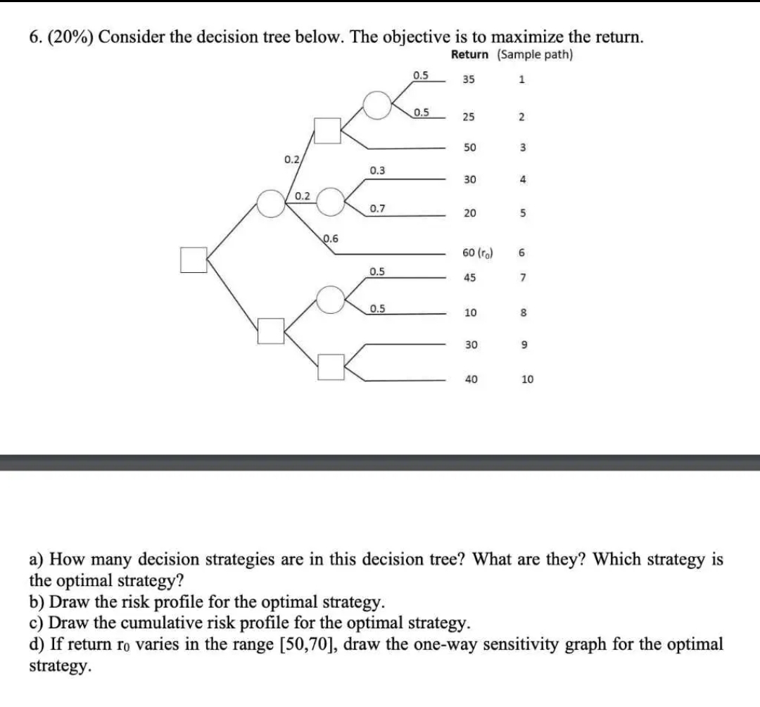 Solved (20%) ﻿Consider the decision tree below. The | Chegg.com