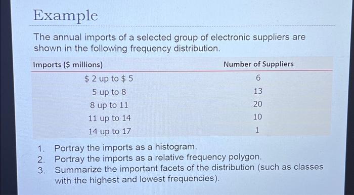 Solved Example The annual imports of a selected group of | Chegg.com