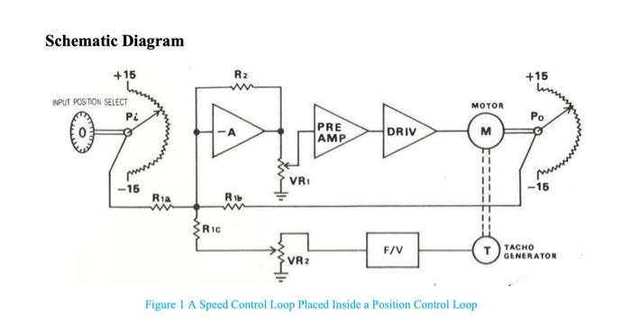 Solved Schematic Diagram Figure 1 A Speed Control Loop | Chegg.com