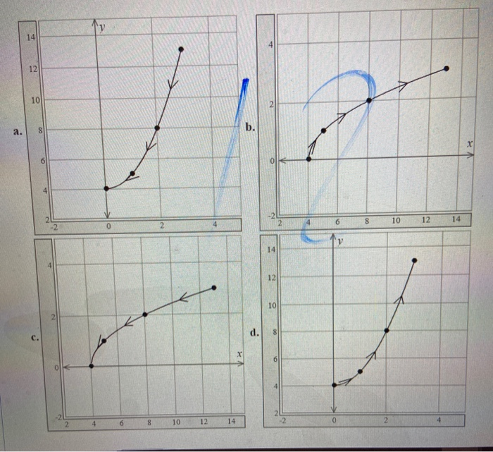 Solved Sketch the plane curve by plotting points. Indicate | Chegg.com