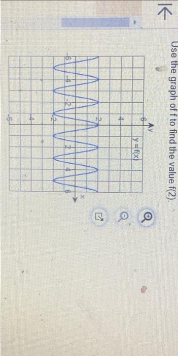 Solved K Use the graph of f to find the value f(2). 2 Ay 6 | Chegg.com