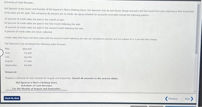 Solved Cash Receipts Del Spencer is the owner and founder of | Chegg.com