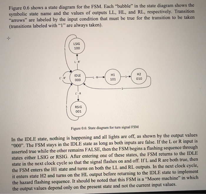 Solved 1. create a state transition table for the turn | Chegg.com