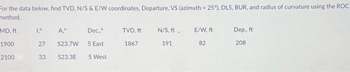 Solved For the data below, find TVD, N/S & E/W coordinates, | Chegg.com