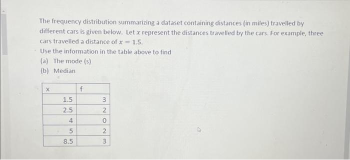 Solved The frequency distribution summarizing a dataset | Chegg.com