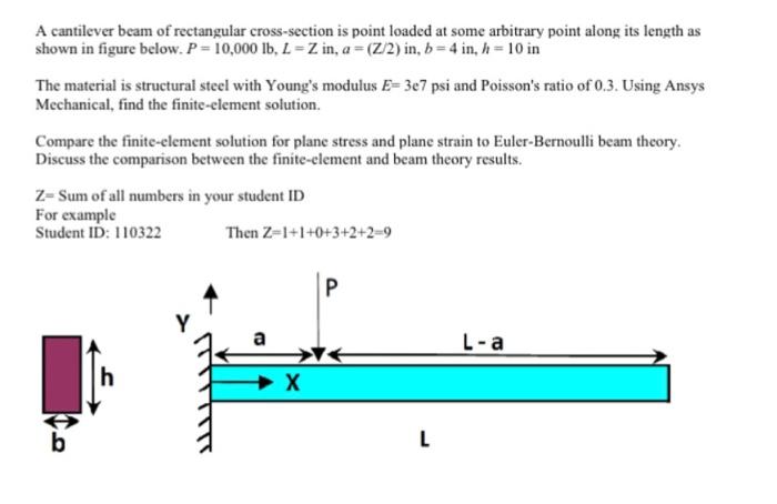 A cantilever beam of rectangular cross-section is | Chegg.com