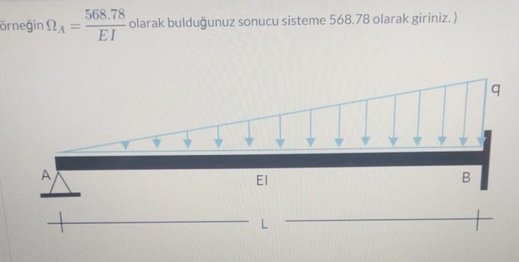 Solved For the hyperstatic beam given in the figure below, | Chegg.com