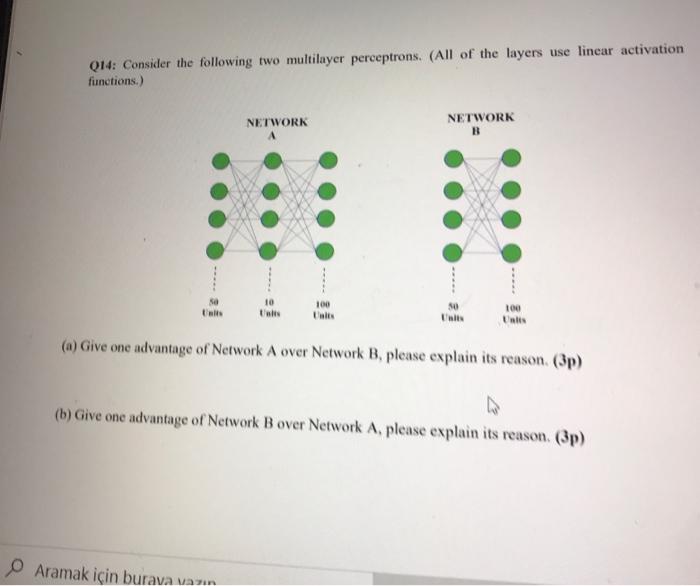 Solved Q14: Consider the following two multilayer | Chegg.com