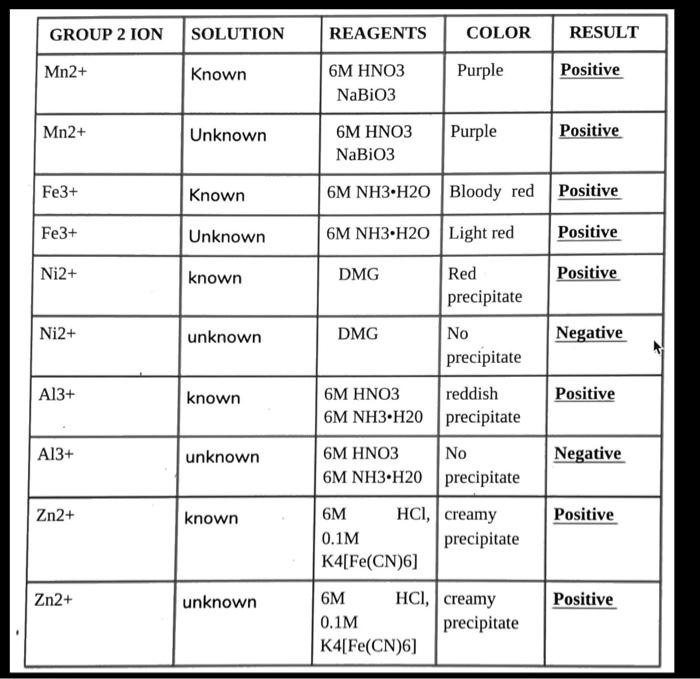 Solved complete all cells in 1st table using information | Chegg.com