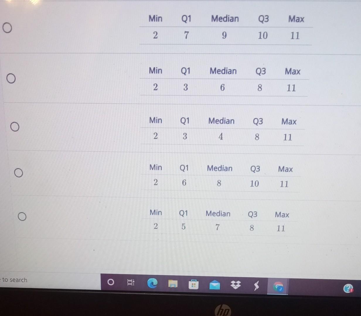 Solved he following frequency table summarizes a set of | Chegg.com