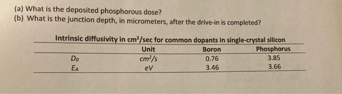 Solved Problem 5. Consider the patterned silicon wafer shown | Chegg.com