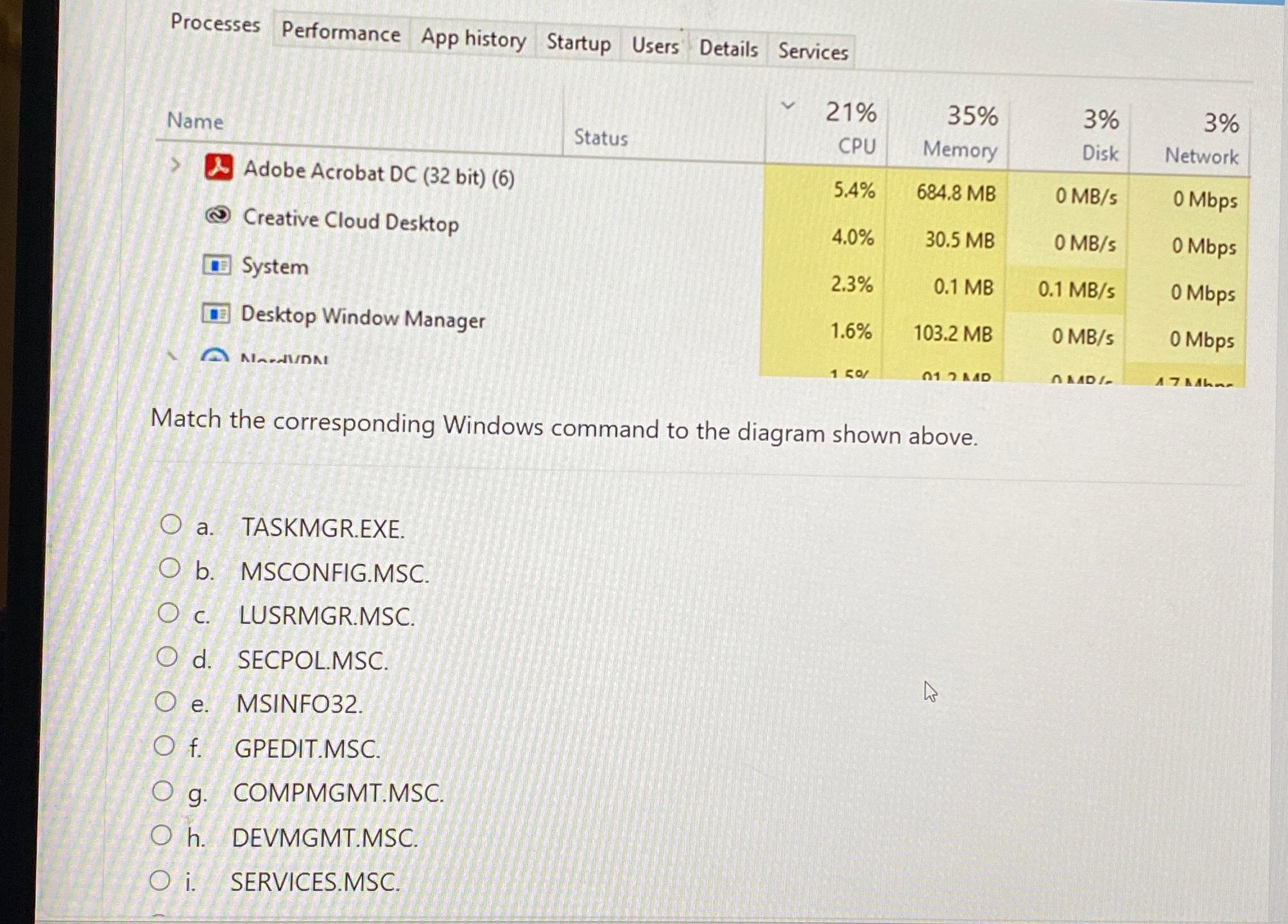 Solved Processes Performance Apphistory Startup Users | Chegg.com