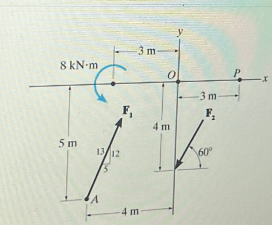 Solved Determine the magnitude of the resultant force | Chegg.com