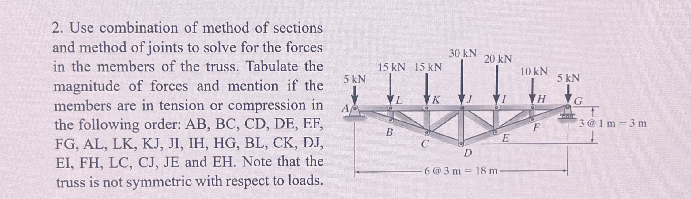 Use combination of method of sections and method of | Chegg.com