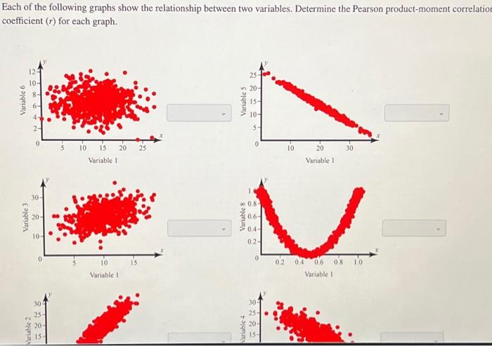 Each of the following graphs show the relationship | Chegg.com