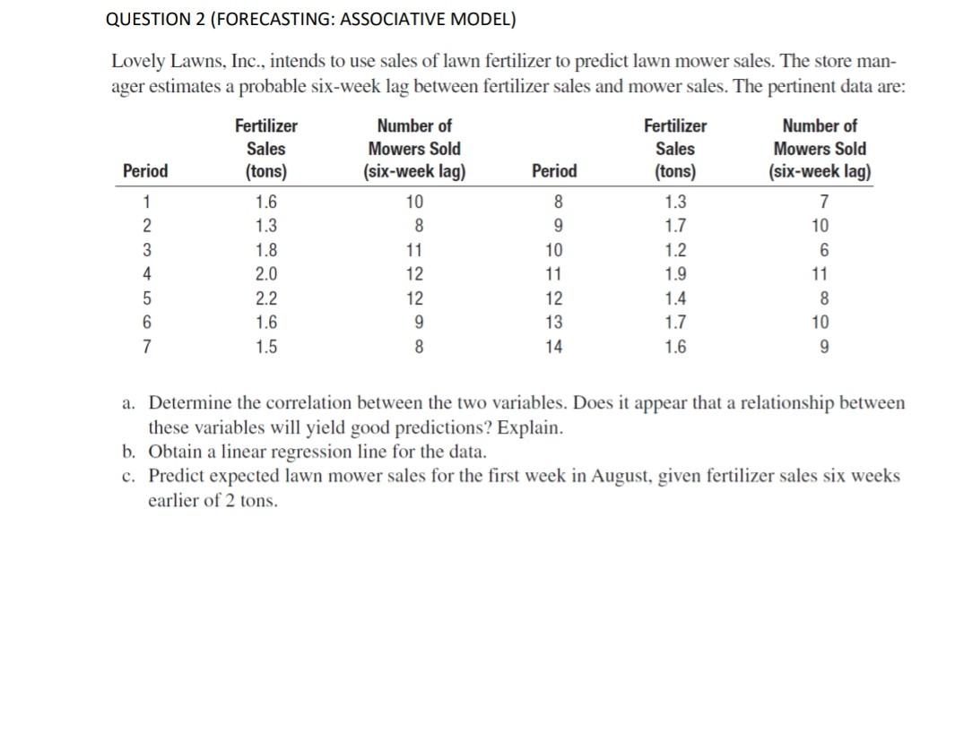 Solved QUESTION 2 (FORECASTING: ASSOCIATIVE MODEL) Lovely | Chegg.com