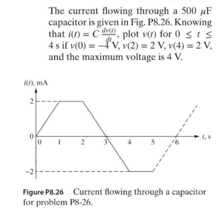 Solved The current flowing through a 500μF capacitor is | Chegg.com