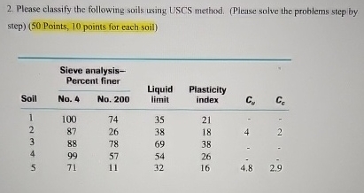 Solved Please classify the following soils using USCS | Chegg.com