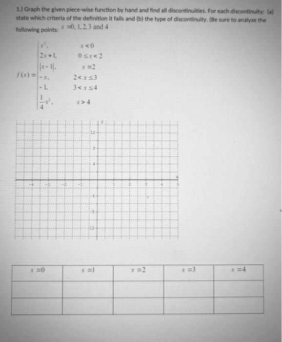 Solved 1.) Graph the given piece-wise function by hand and | Chegg.com