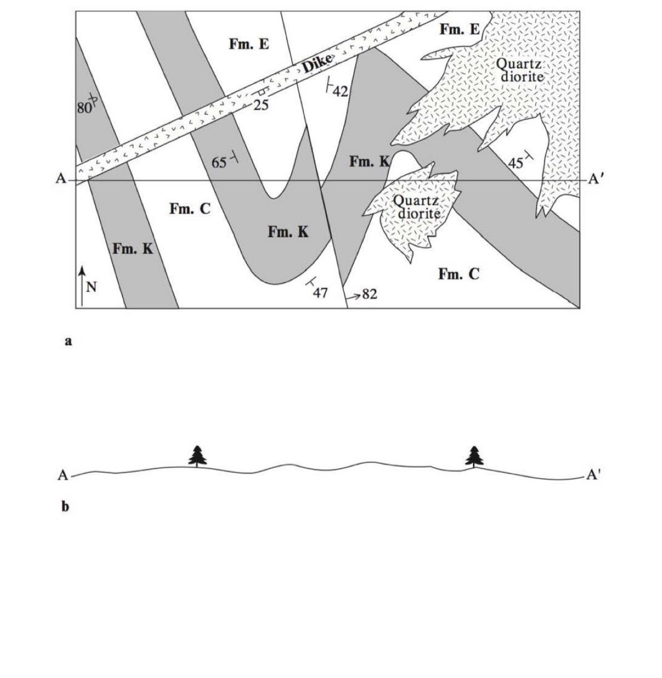 Solved In this scenario, you will construct a geologic | Chegg.com