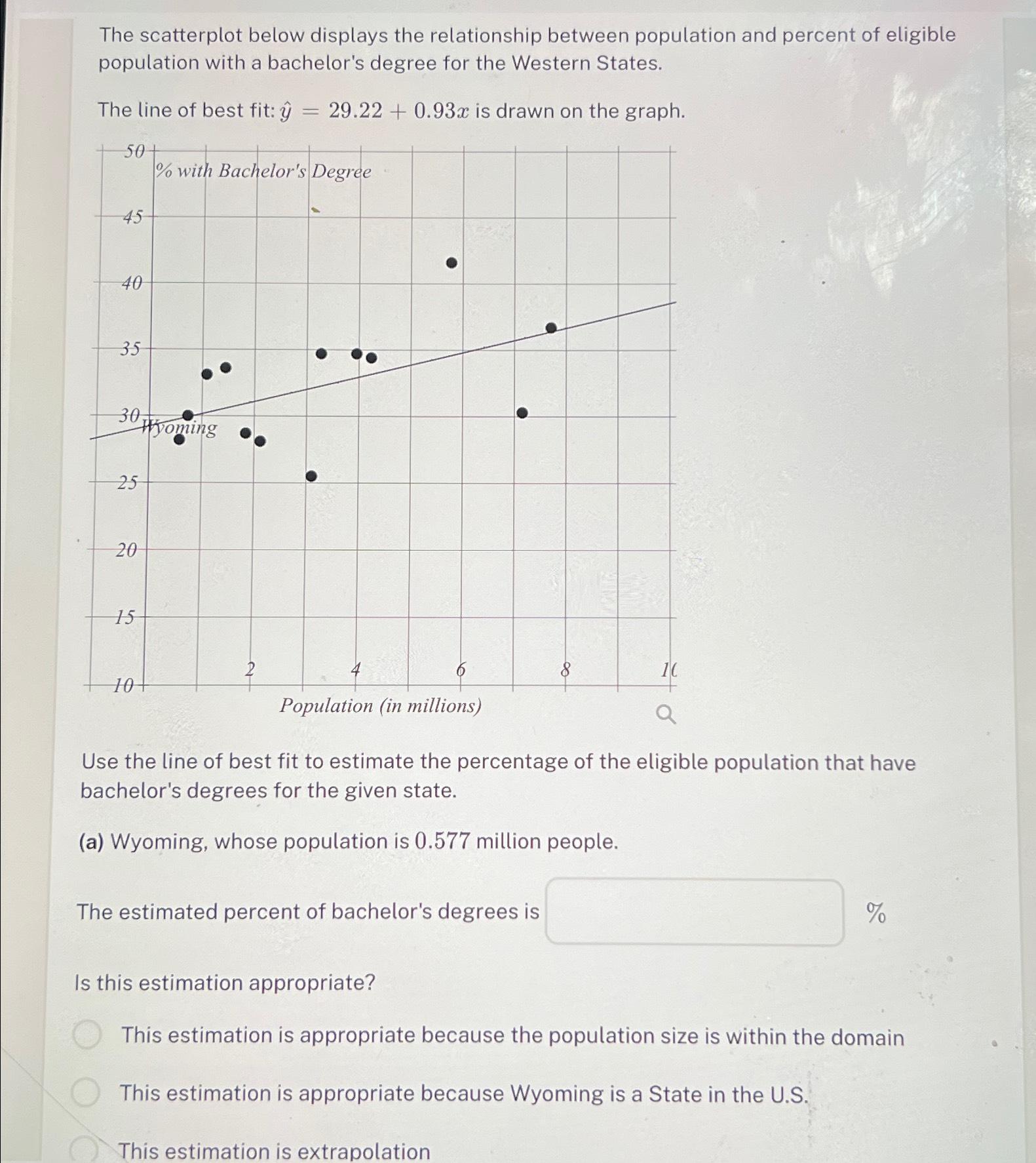 Solved The scatterplot below displays the relationship | Chegg.com