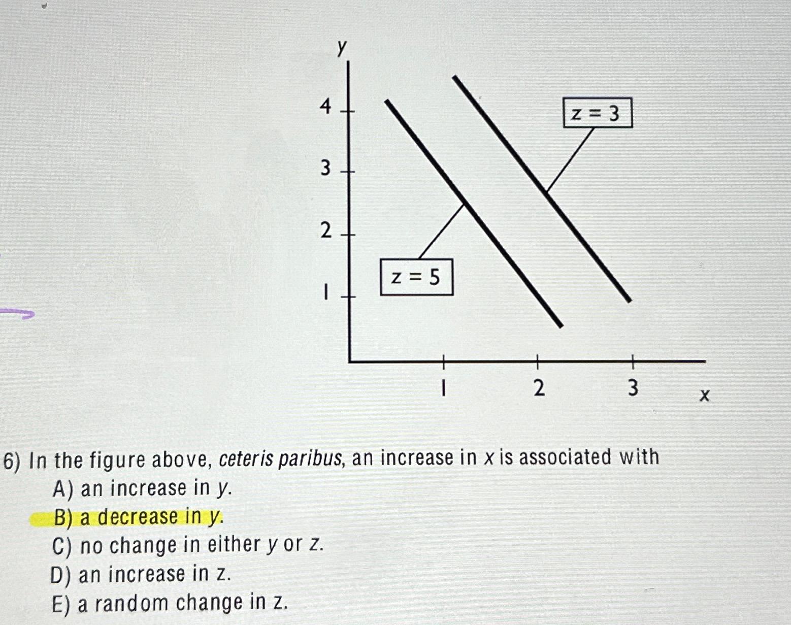 Solved In the figure above, ceteris paribus, an increase in | Chegg.com