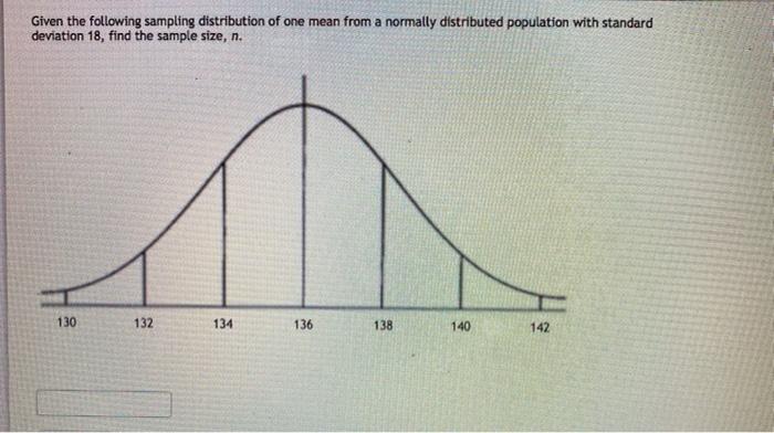 Solved Given the following sampling distribution of one mean | Chegg.com