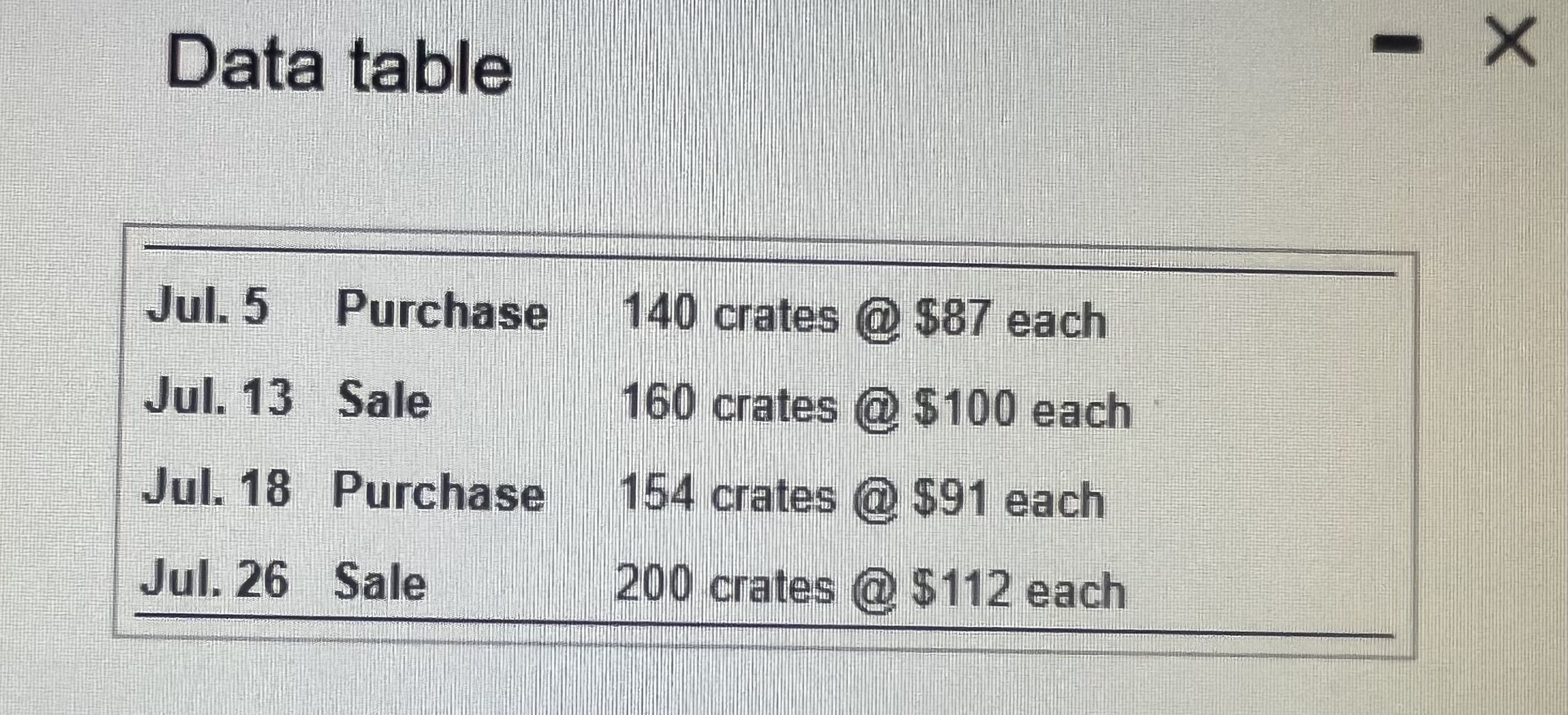 Data table Requirement 1. ﻿Prepare a perpetual | Chegg.com