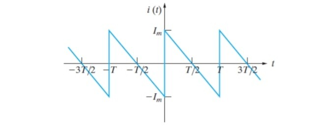 Solved Find the ak and bk coefficients with the Fourier | Chegg.com