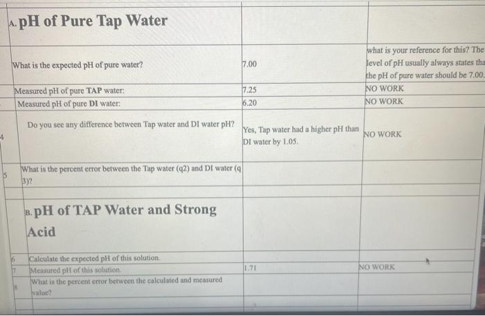 Solved A.pH of Pure Tap Water | Chegg.com